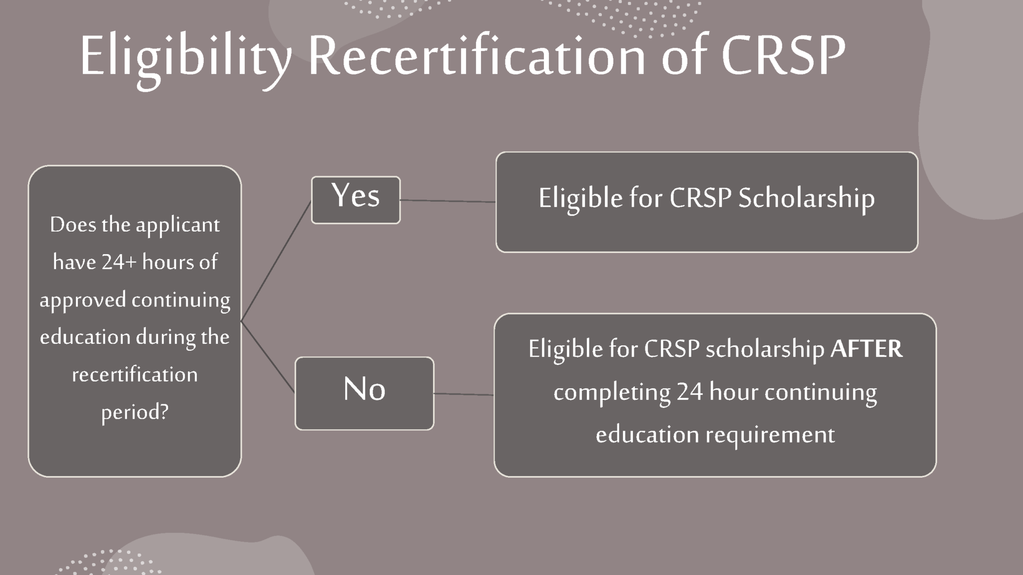 CRSP Credential